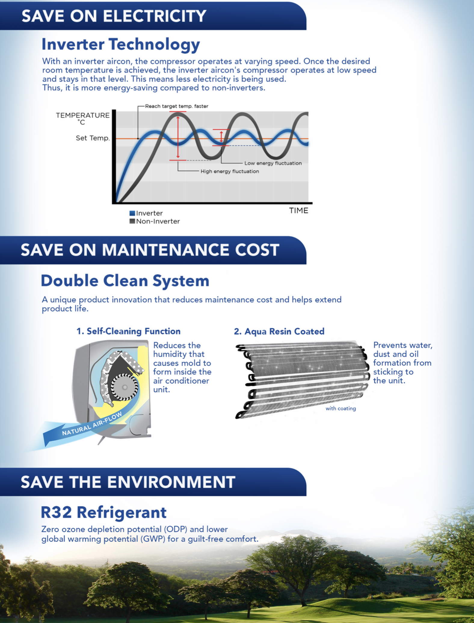 CARRIER FP-53GCVBE010 Alpha Inverter Split Type Aircon, 51% OFF