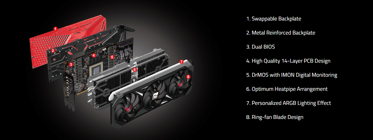 Netcodex.ph: PowerColor RED DEVIL Radeon RX 7900 XTX 24GB GDDR6 PCI ...