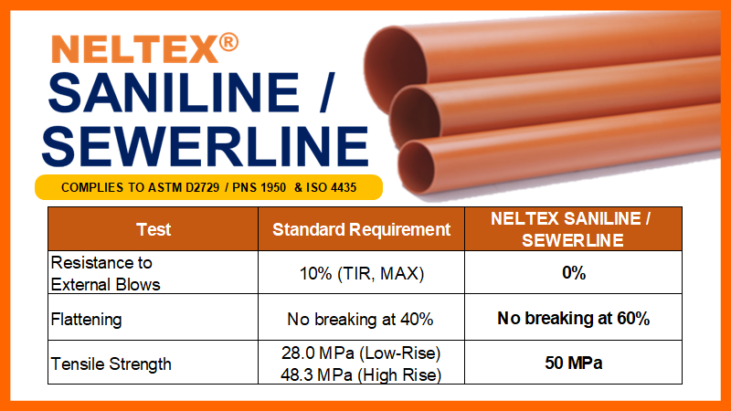 Neltex Direct To Site Electrical Pipes And Fittings (NELTEX, 59% OFF
