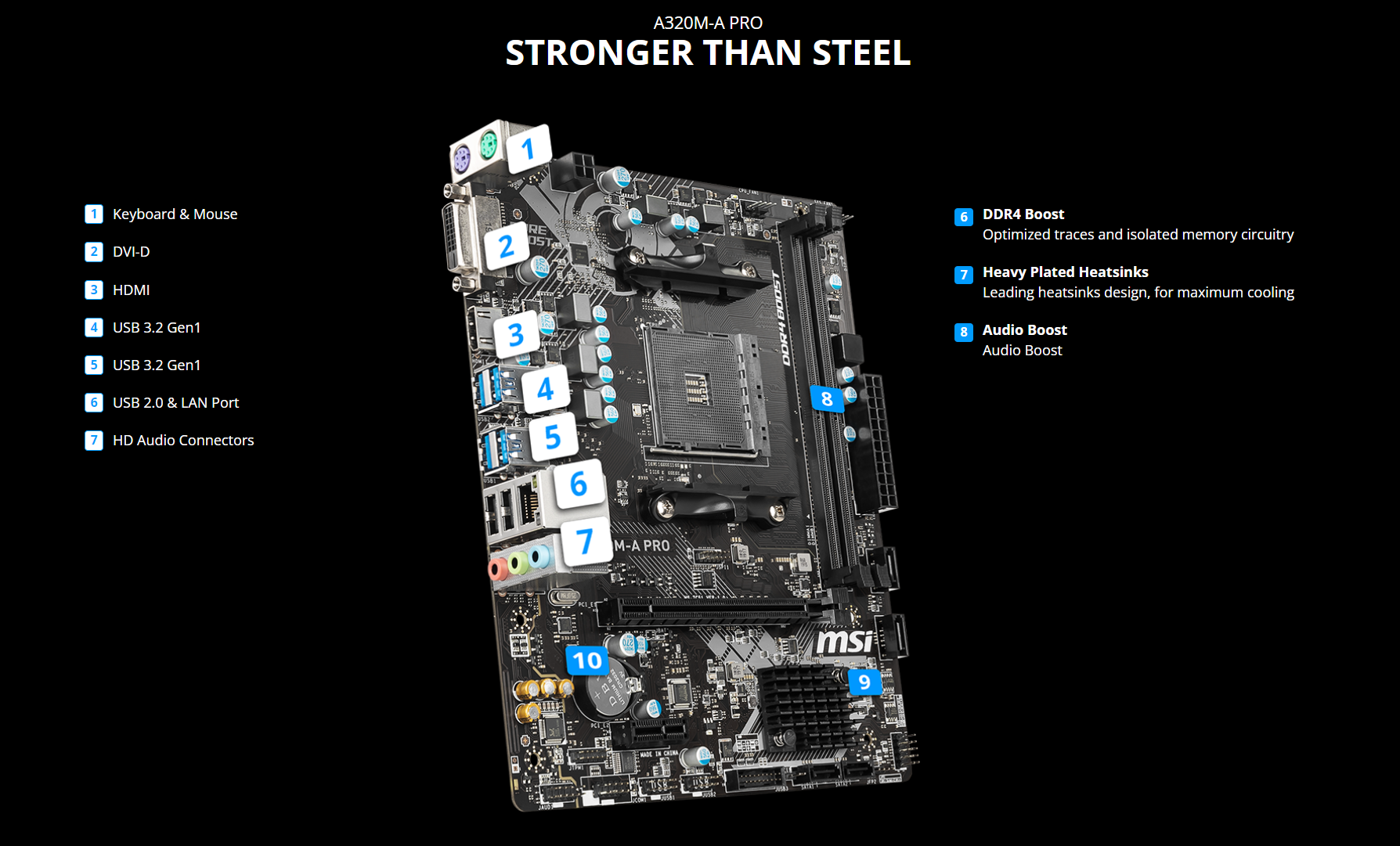 Netcodex.ph: MSI A320M-A Pro AMD A320 AM4 Micro ATX DDR4 Motherboard ...