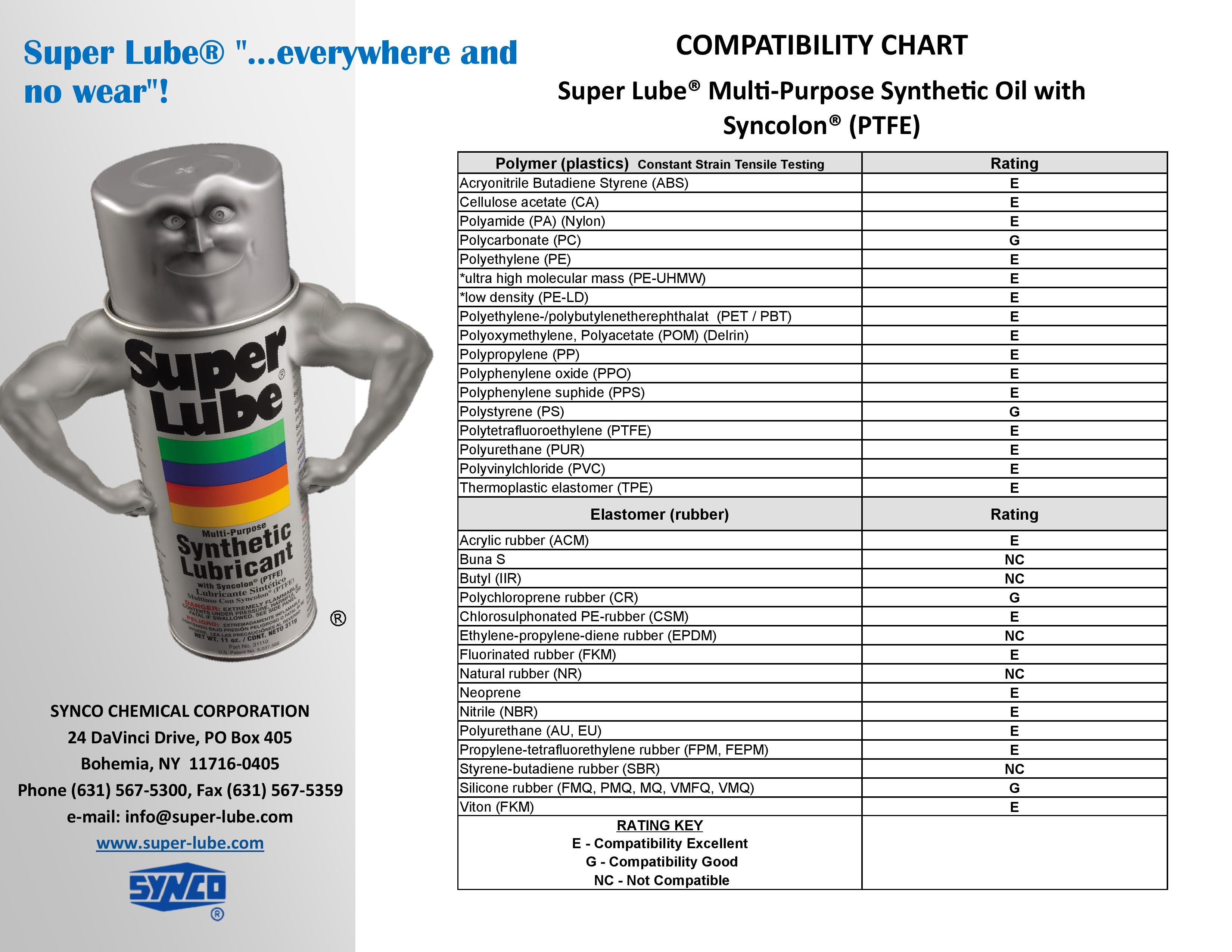 Super Lube Multi-Use Synthetic Oil with Syncolon (PTFE) 4oz. Made in U ...