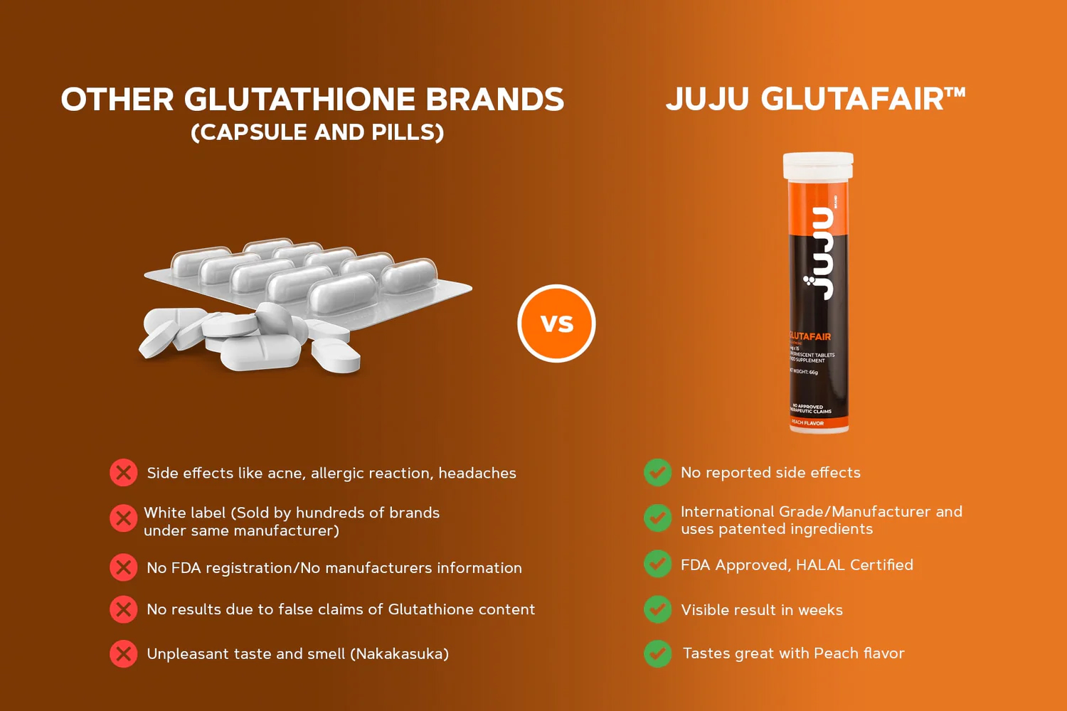 JUJU GLUTAFAIR GLUTATHIONE TABLETS | Peach Flavor, Food Supplement ...