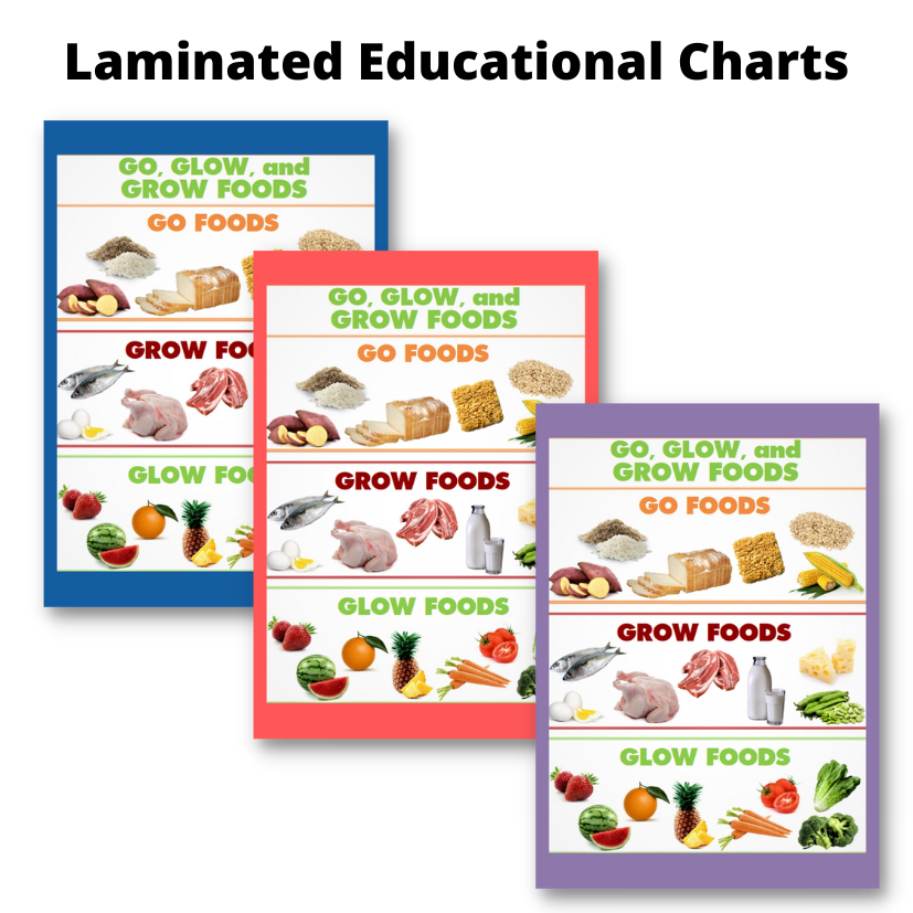 Go Grow Glow Foods Chart With Pictures And Names - Infoupdate.org