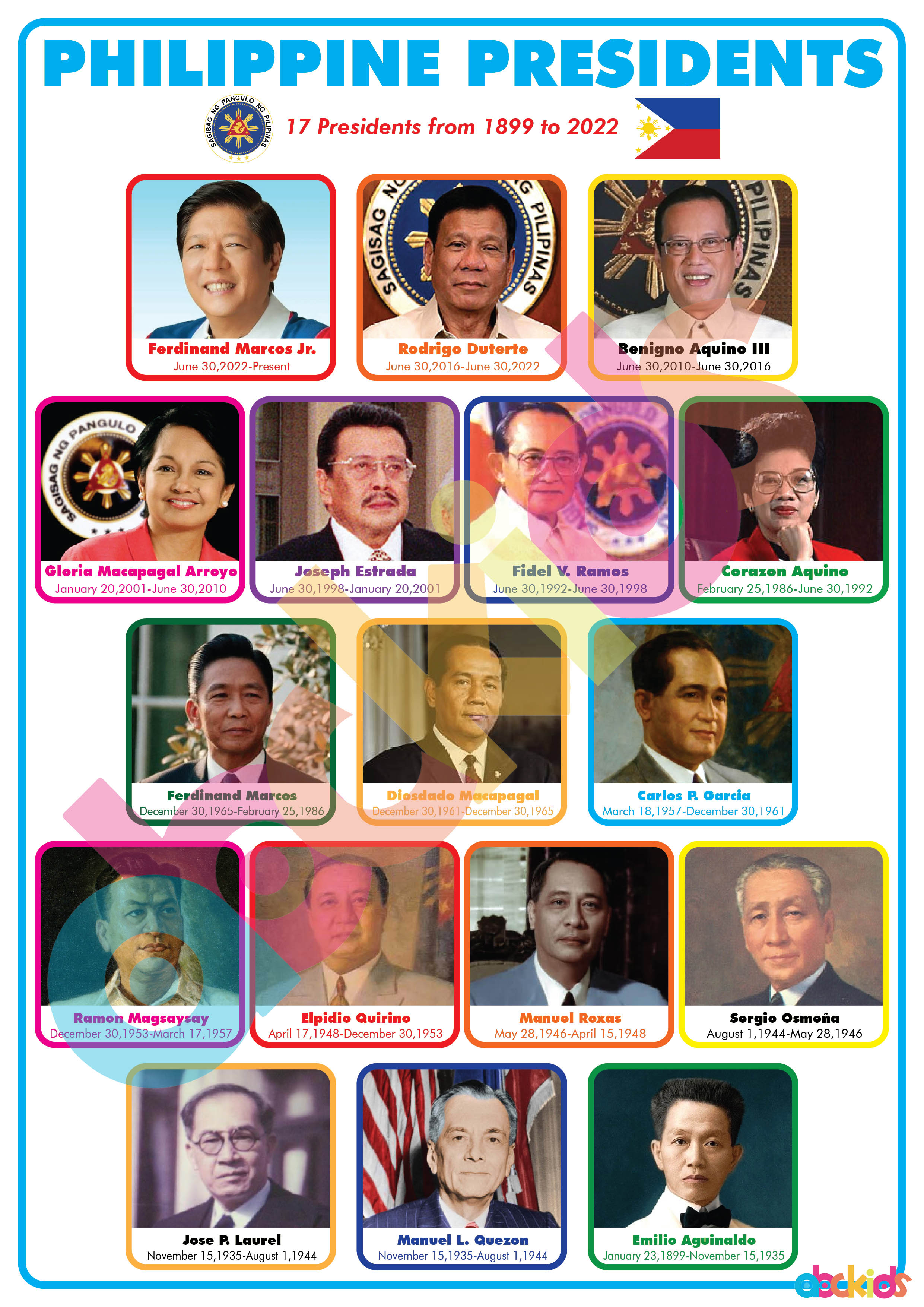 Shop Philippine President Poster online | Lazada.com.ph