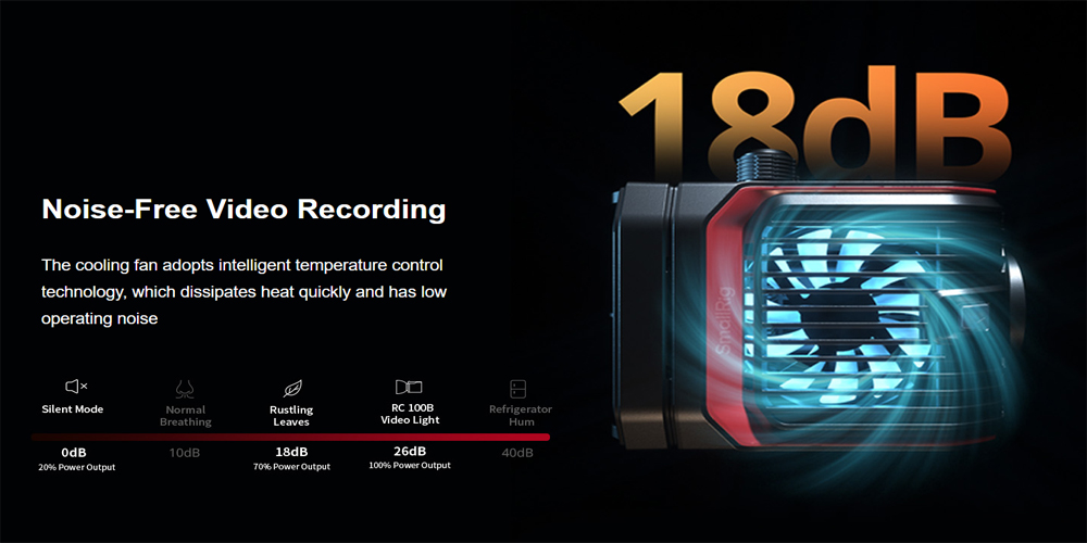 SmallRig RC100B COB LED Standard / Pro 97+ Bi-Color Palm-Sized Video L ...