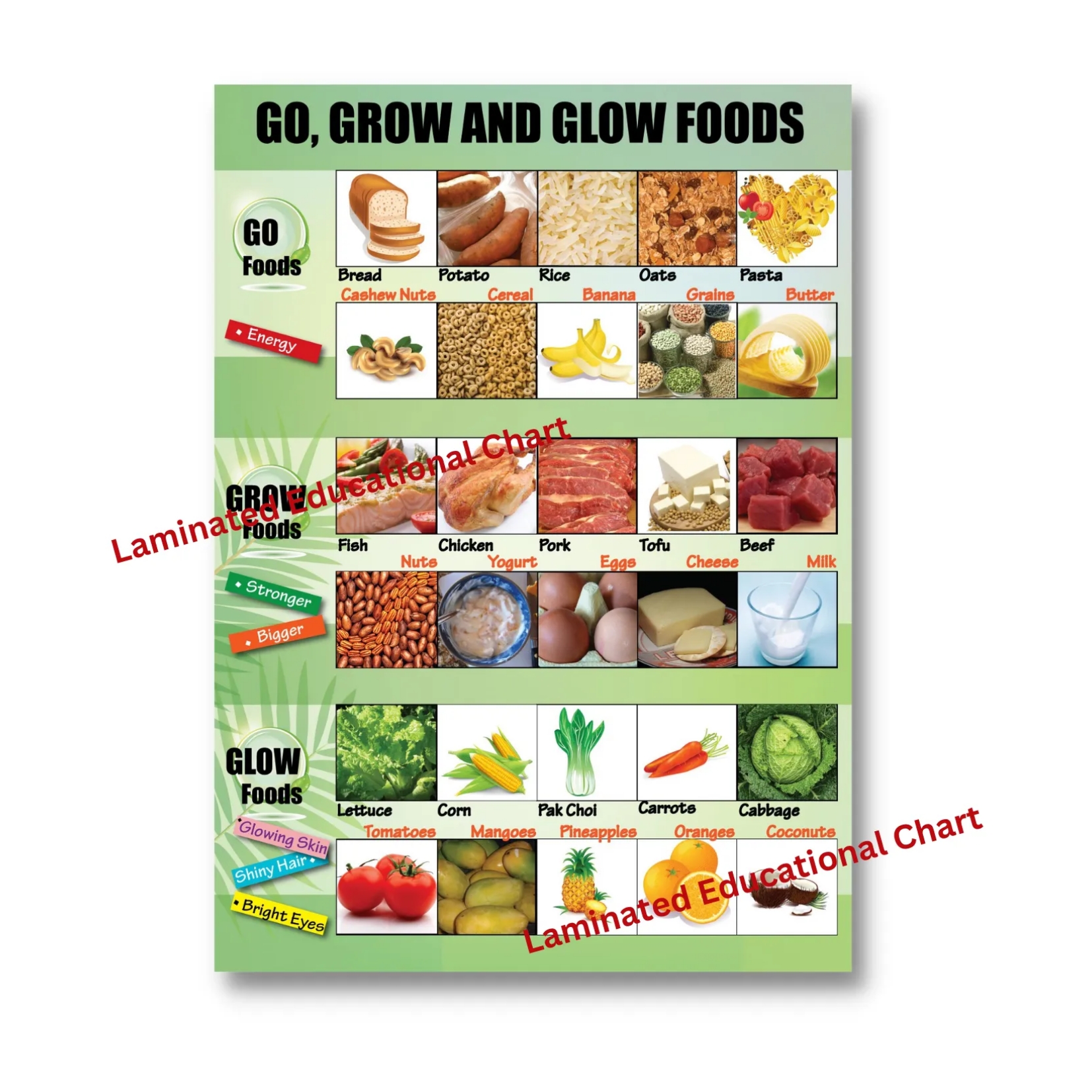 Go Grow Glow Foods Exles List With Pictures - Infoupdate.org