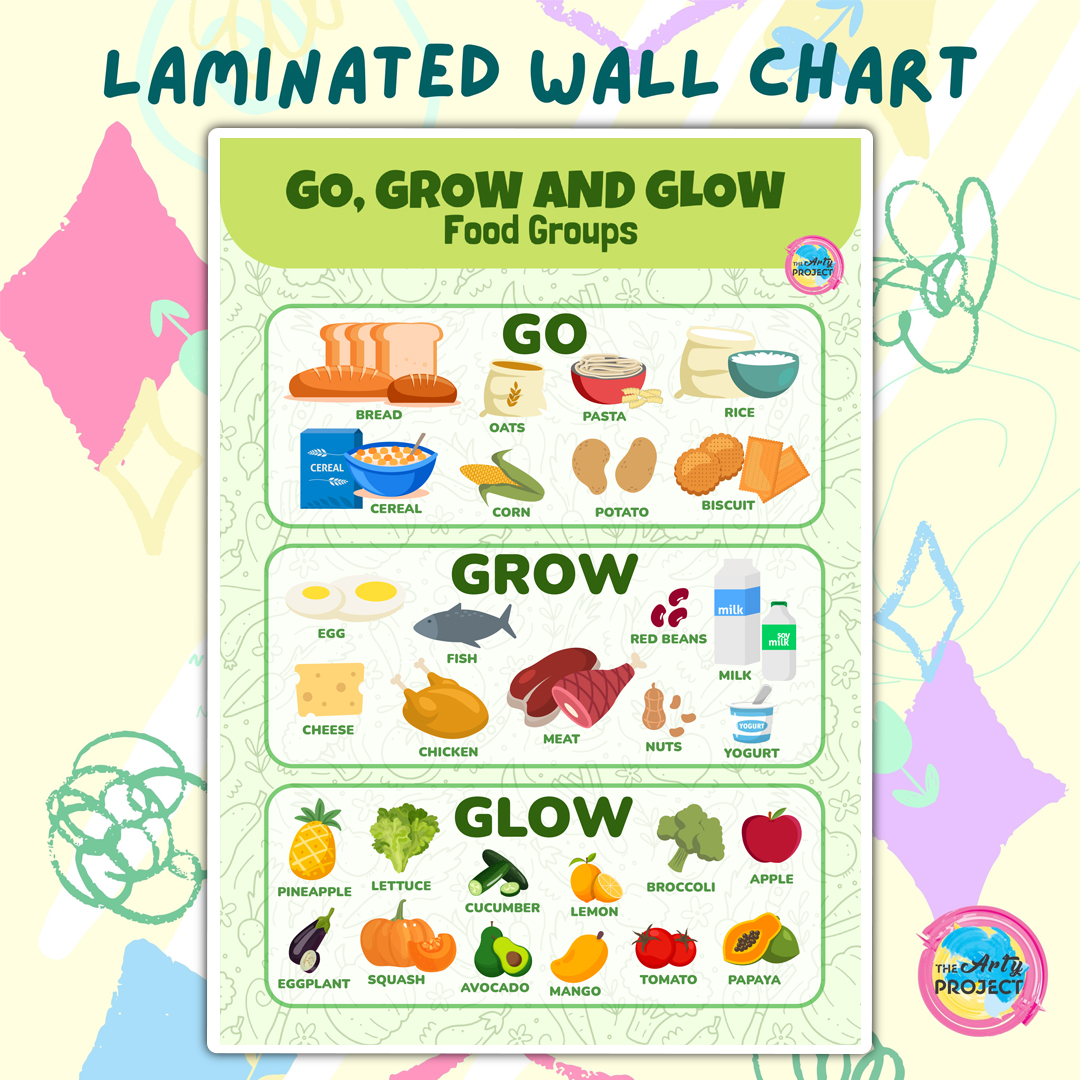 Go Grow Glow Foods Chart