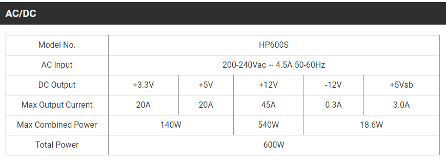 Netcodex Ph Fsp Hyper K 600w 80 Plus Black V2 Hyperk Hp600s Non Modular