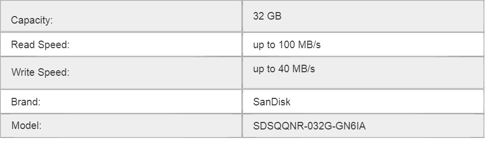 Understanding SD Card Speeds, Types And Important Symbols